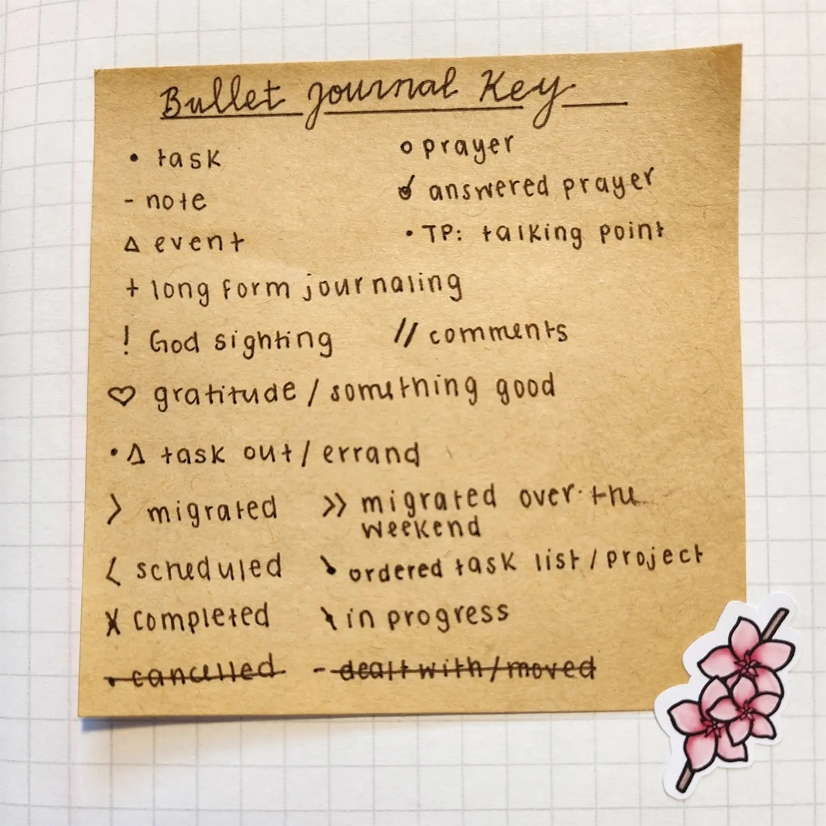 Найпростіший спосіб вести Bullet Journal